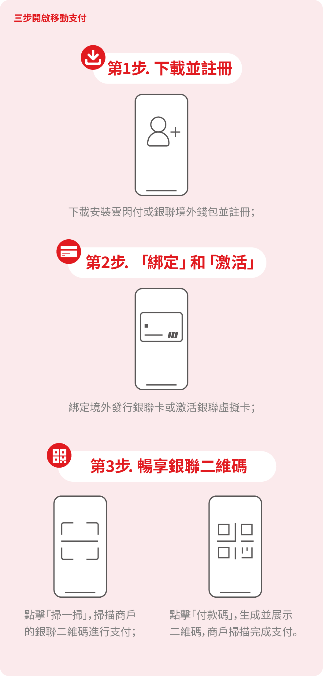 Pay In China Your Way